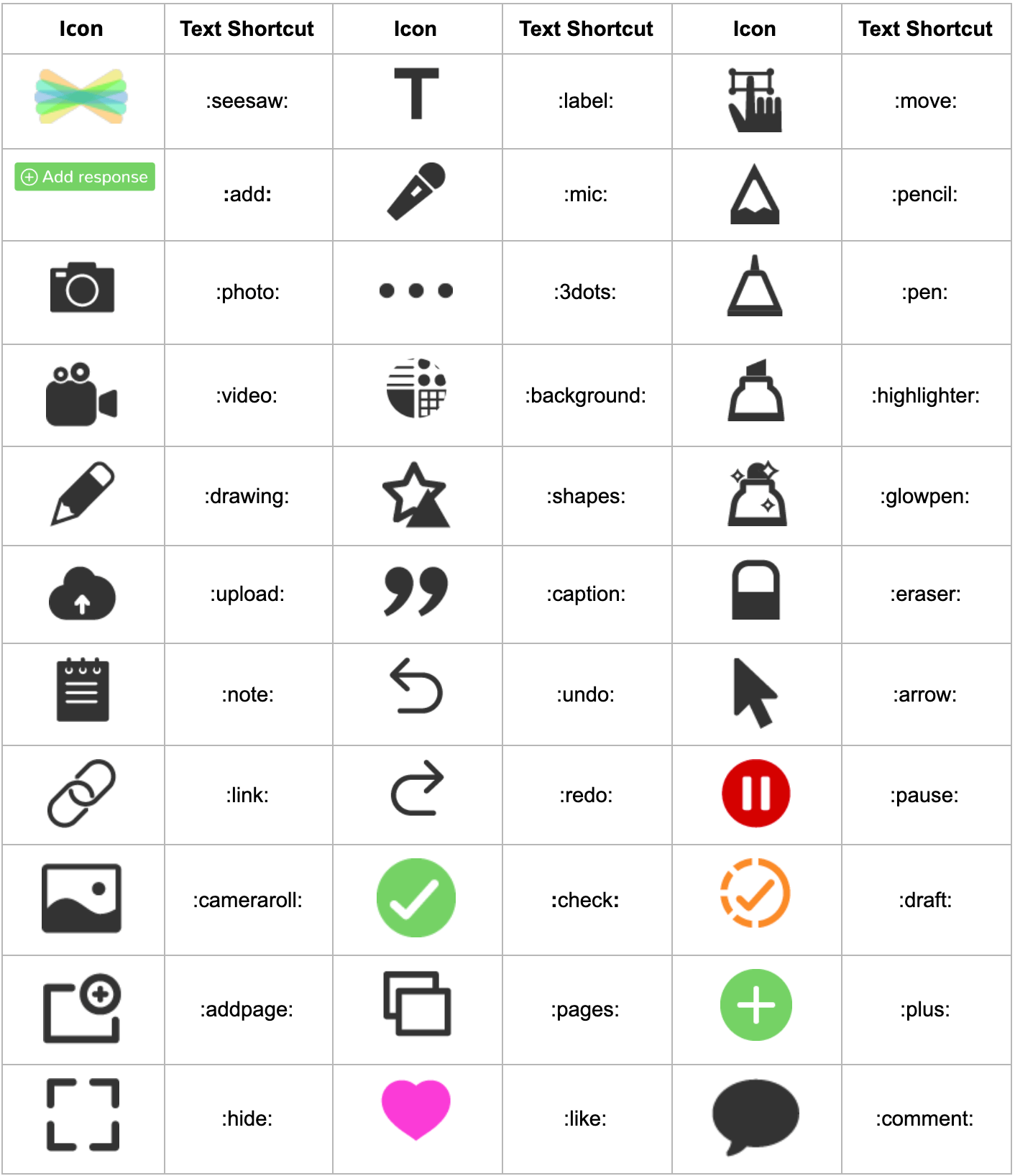 Best Seesaw Tutorials For Teachers relevant In 2020 